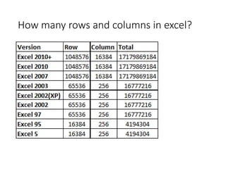Microsoft Excel In-House Training for Beginners | PPT