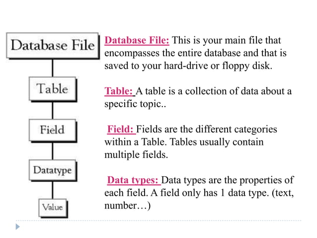 Ms access basics ppt | PPTX | Desktop Publishing | Computer Software ...