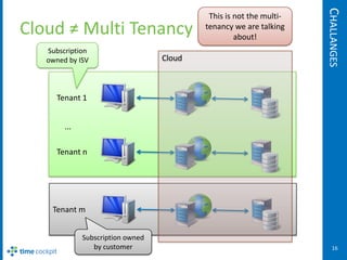 SaaS, Multi-Tenancy and Cloud Computing | PPTX