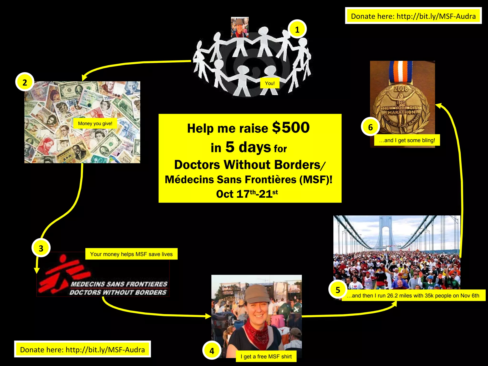 MSF donation appeal | PPT | Non-Profit Organizations | Industries