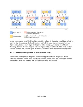 Msf for-agile-software-development-v5-process-guidance2 | DOC