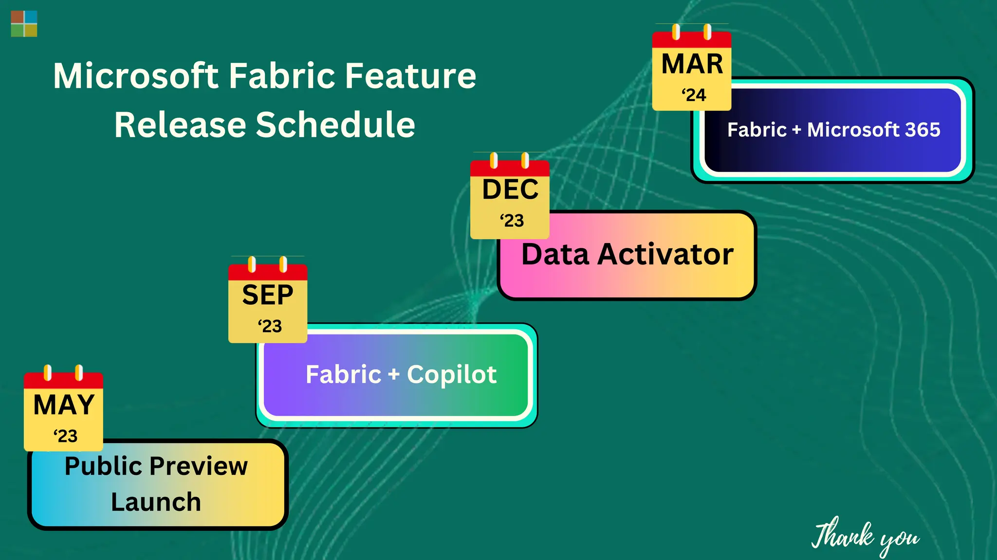 Microsoft Fabric.pptx