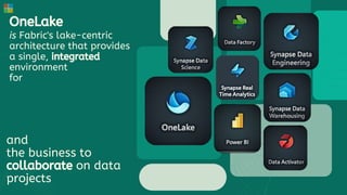 Microsoft Fabric.pptx