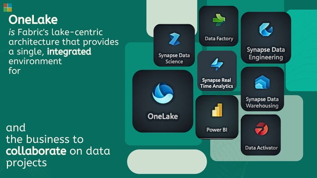 Microsoft Fabric.pptx | Databases | Computer Software and Applications