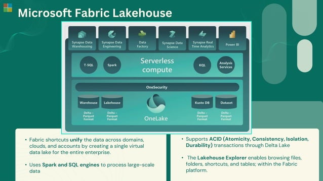 Microsoft Fabric.pptx | Databases | Computer Software and Applications