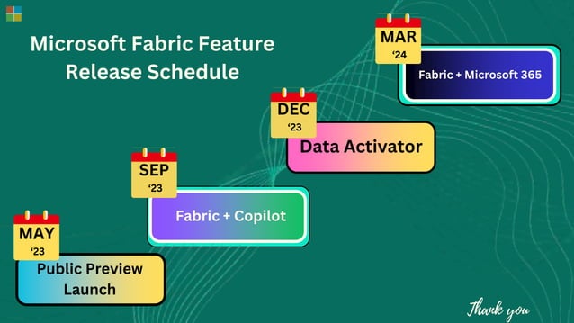 Microsoft Fabric.pptx | Databases | Computer Software and Applications