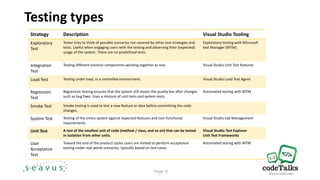 Microsoft Fakes, Unit Testing the (almost) Untestable Code | PPTX