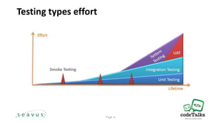 Unit Tests with Microsoft Fakes | PPT