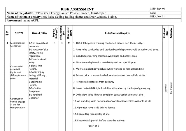 MS False Ceiling Rolling shutter & Door,Window Fixing_RA.doc | First ...