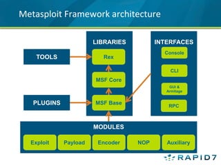 MSF Auxiliary Modules | PPT