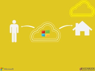 Windows 365 / Nyenrode IMBA Presentation | PPT