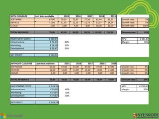 Windows 365 / Nyenrode IMBA Presentation | PPT