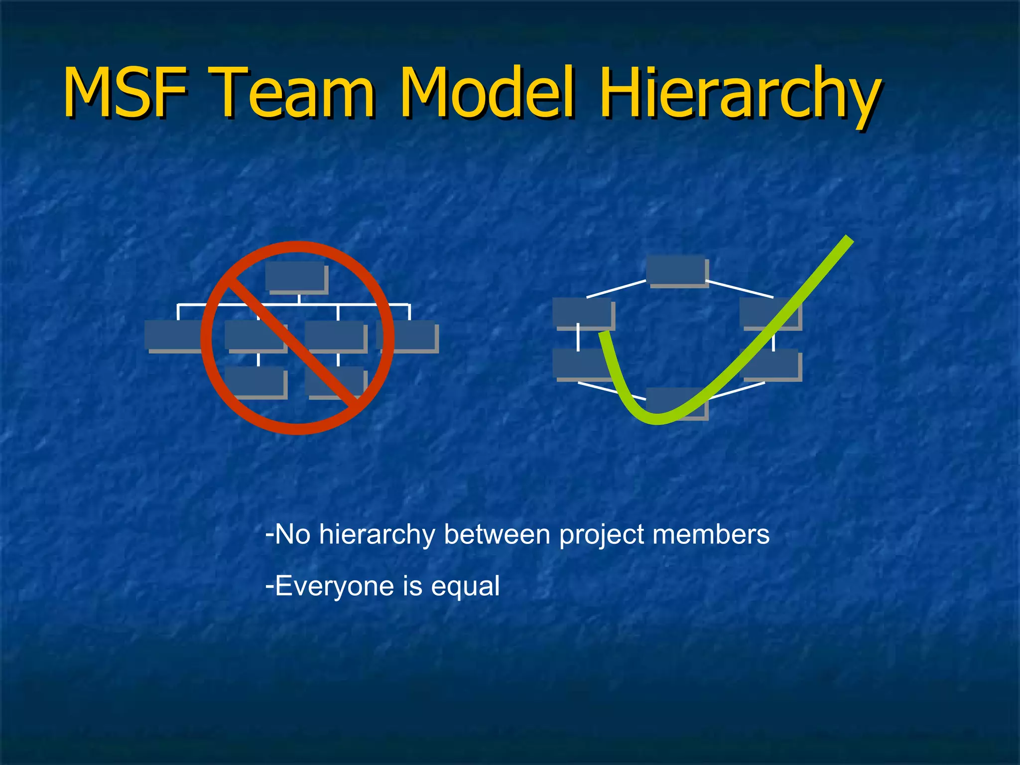 MSF (Microsoft Solution Framework) | PPT
