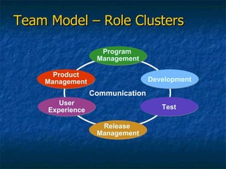 MSF (Microsoft Solution Framework) | PPT