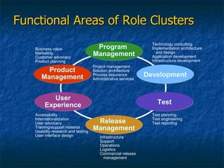 MSF (Microsoft Solution Framework) | PPT