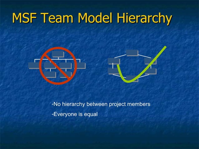 MSF (Microsoft Solution Framework) | PPT