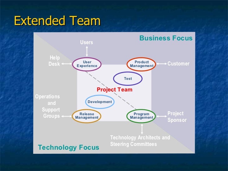 MSF (Microsoft Solution Framework)