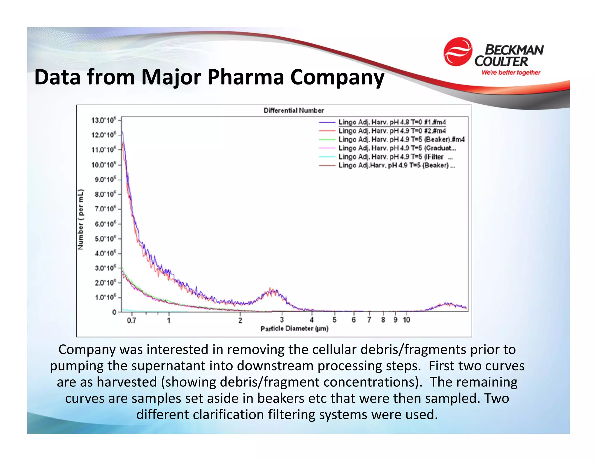 The Coulter Principle for Cellular & Biological Applications | PDF