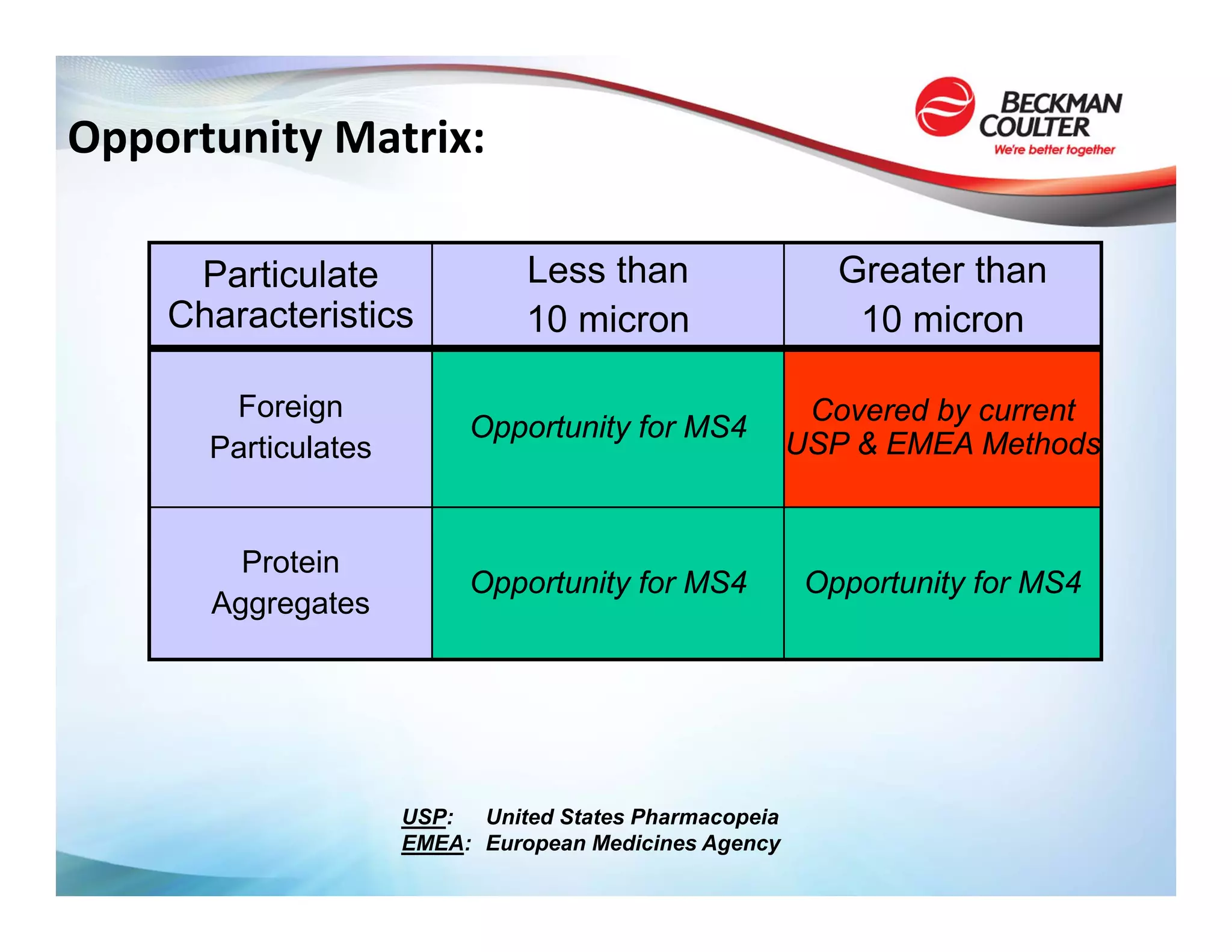 The Coulter Principle for Cellular & Biological Applications | PDF