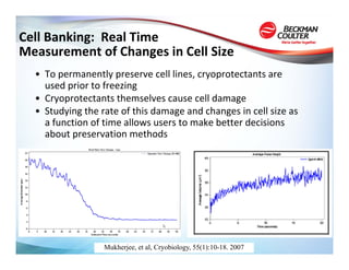 The Coulter Principle for Cellular & Biological Applications | PDF