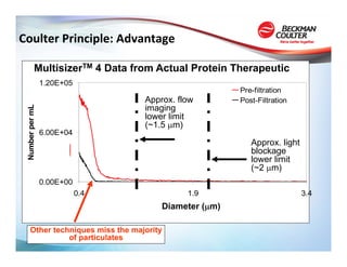 The Coulter Principle for Cellular & Biological Applications | PDF