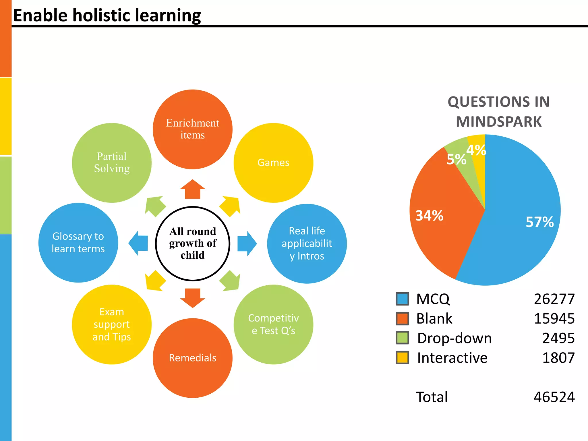 Mindspark benefits Parents immensely! View here to know how | PPTX