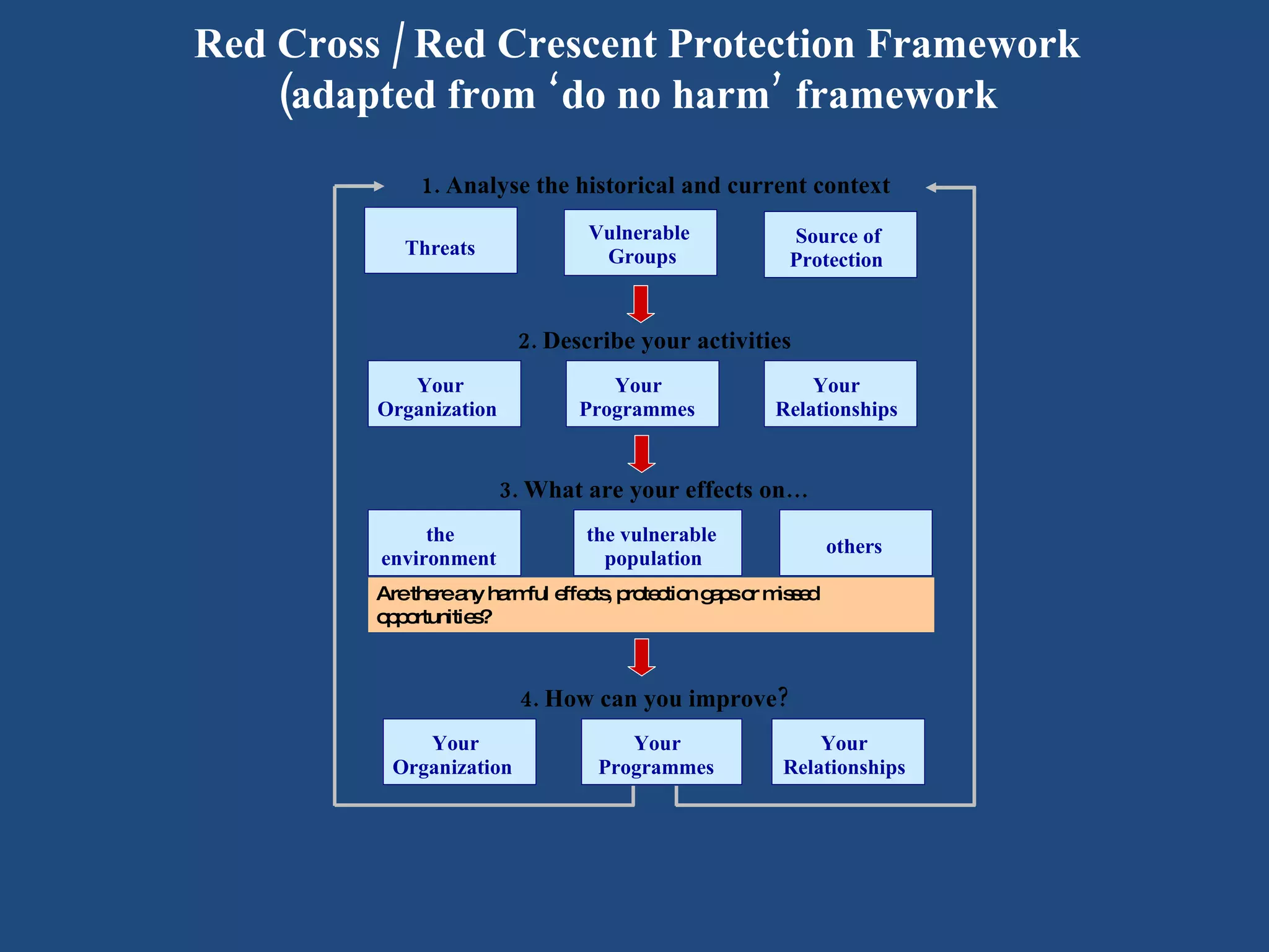 Msf Project Management Bridget Steffen | PPT
