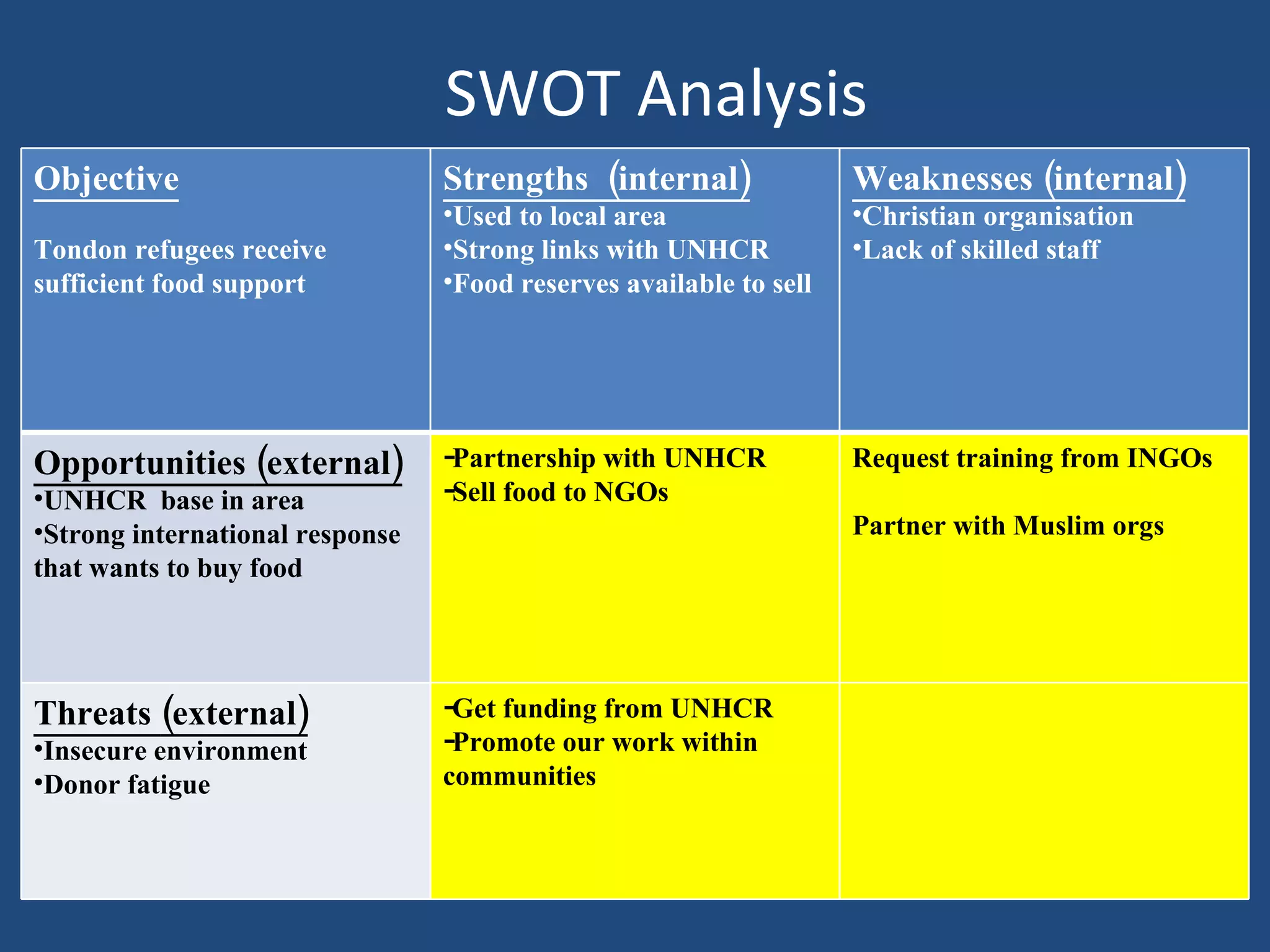 Msf Project Management Bridget Steffen | PPT