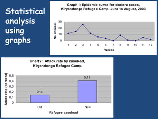 Msf Project Management Bridget Steffen | PPT