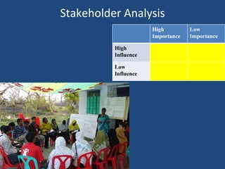 Msf Project Management Bridget Steffen | PPT