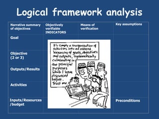 Msf Project Management Bridget Steffen | PPT