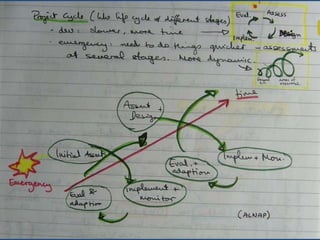 Msf Project Management Bridget Steffen | PPT
