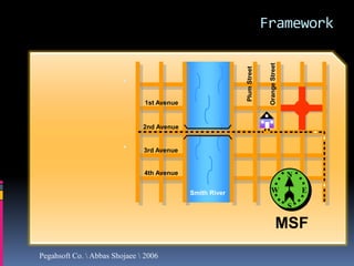 Msf Project Managment 2006 Part 1 | PPTX