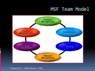 Msf Project Managment 2006 Part 1 | PPTX