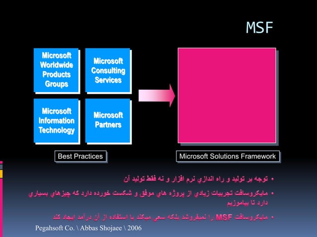 Msf Project Managment 2006 Part 1 | PPT
