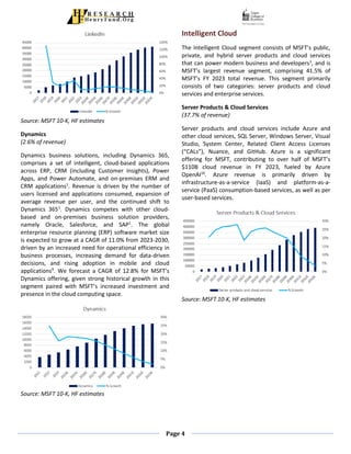Microsoft Stock Pitch and analysis Presentation | PDF