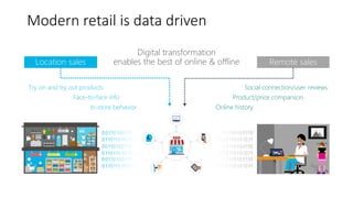 Top 5 Strategies for Retail Data Analytics | PPTX