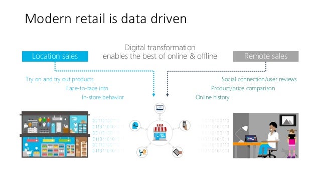 Top 5 Strategies for Retail Data Analytics