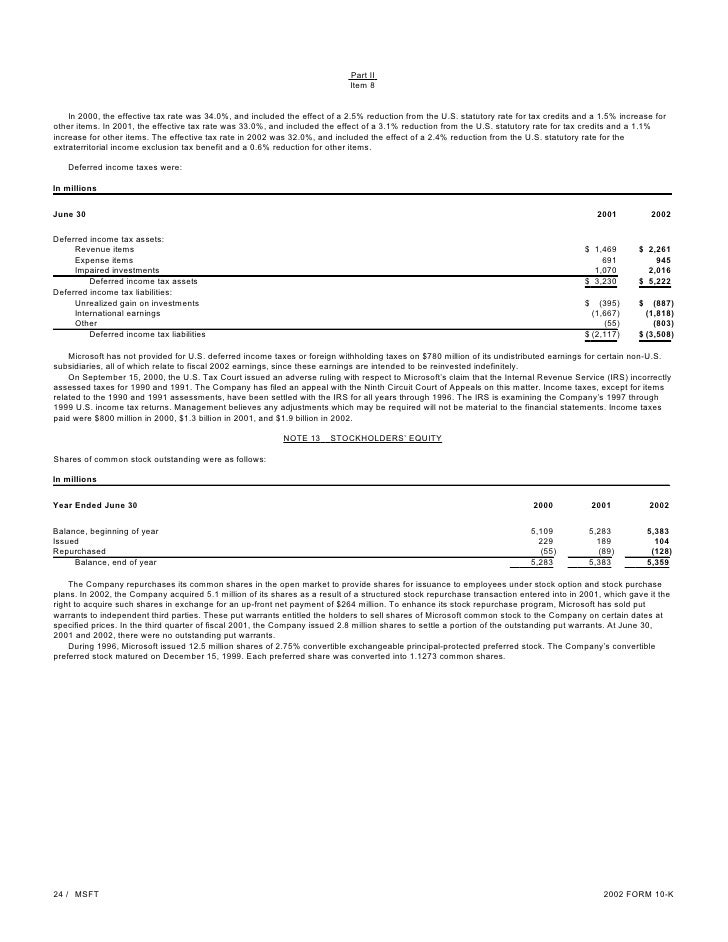 Notes to Financial Statements
