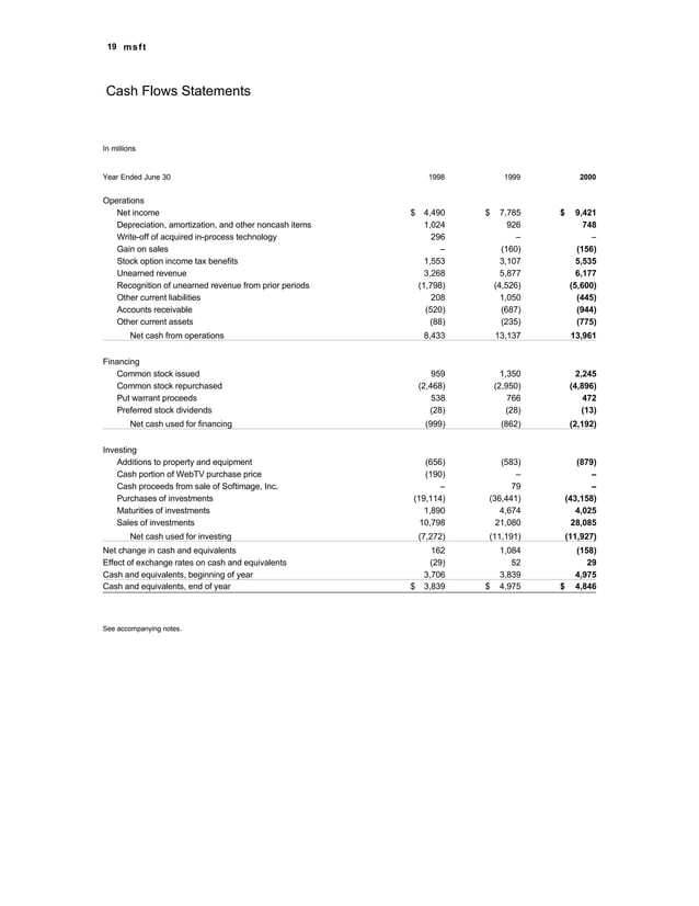 microsoft 2000 | PDF