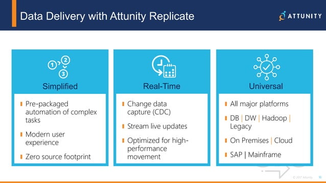 Modernize & Automate Analytics Data Pipelines | PPT