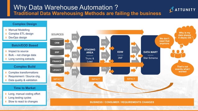 Modernize & Automate Analytics Data Pipelines | PPT