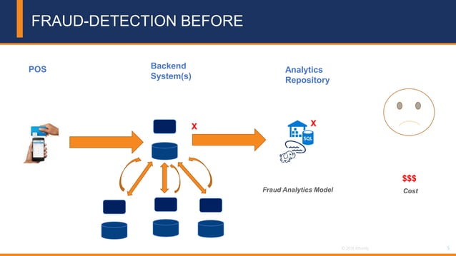 Modernize & Automate Analytics Data Pipelines | PPT