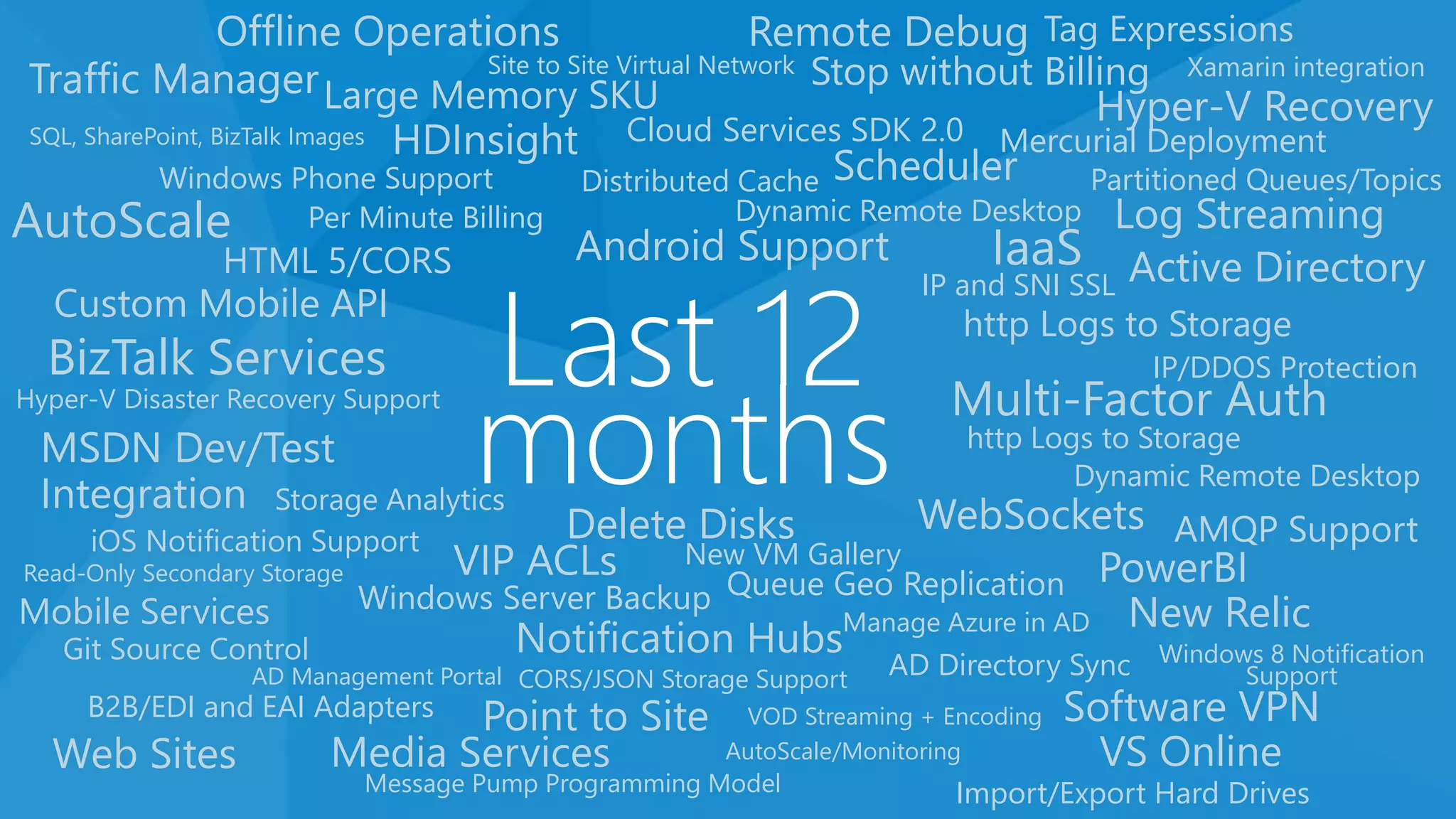 Introduction to Microsoft Azure | PPTX
