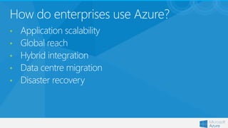 Introduction to Microsoft Azure | PPTX