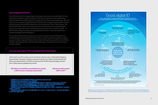 Citizen Digital Identity: Enabling and empowering individuals and ...
