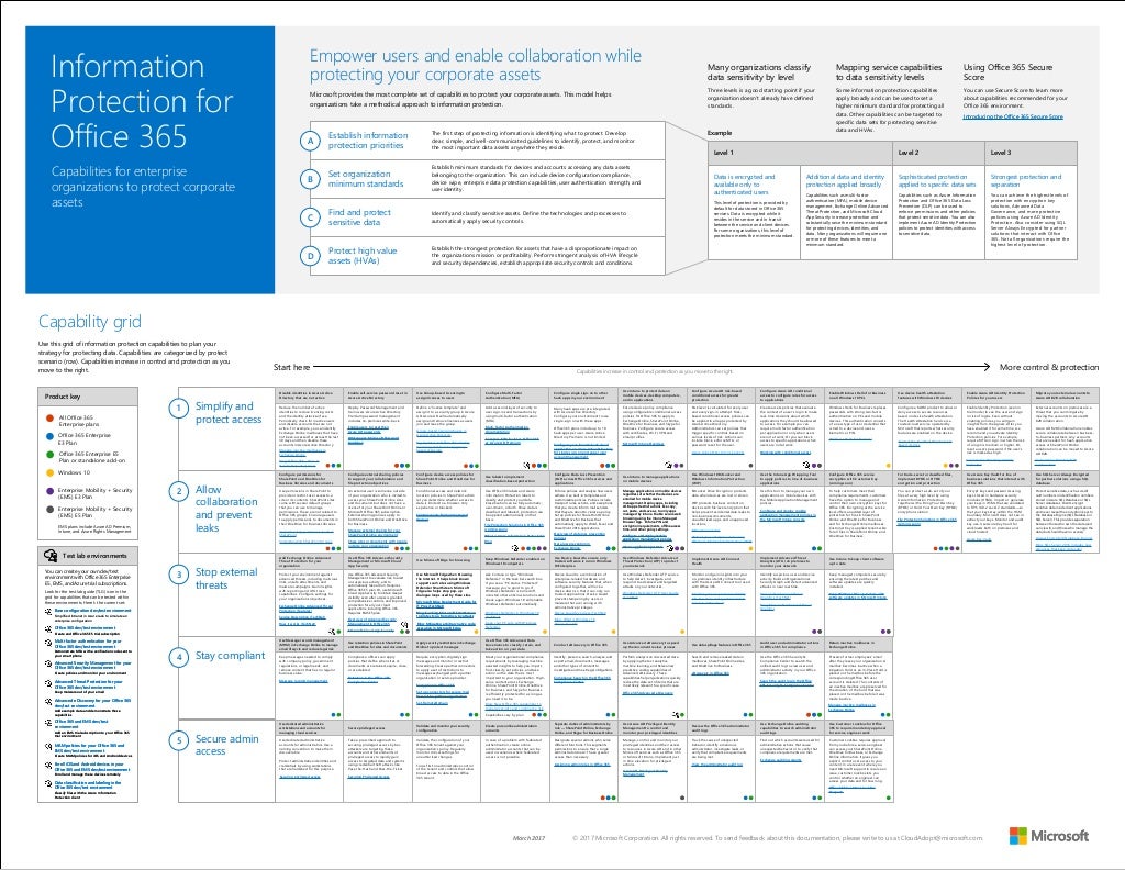 MSFT Cloud Architecture Information Protection | PDF