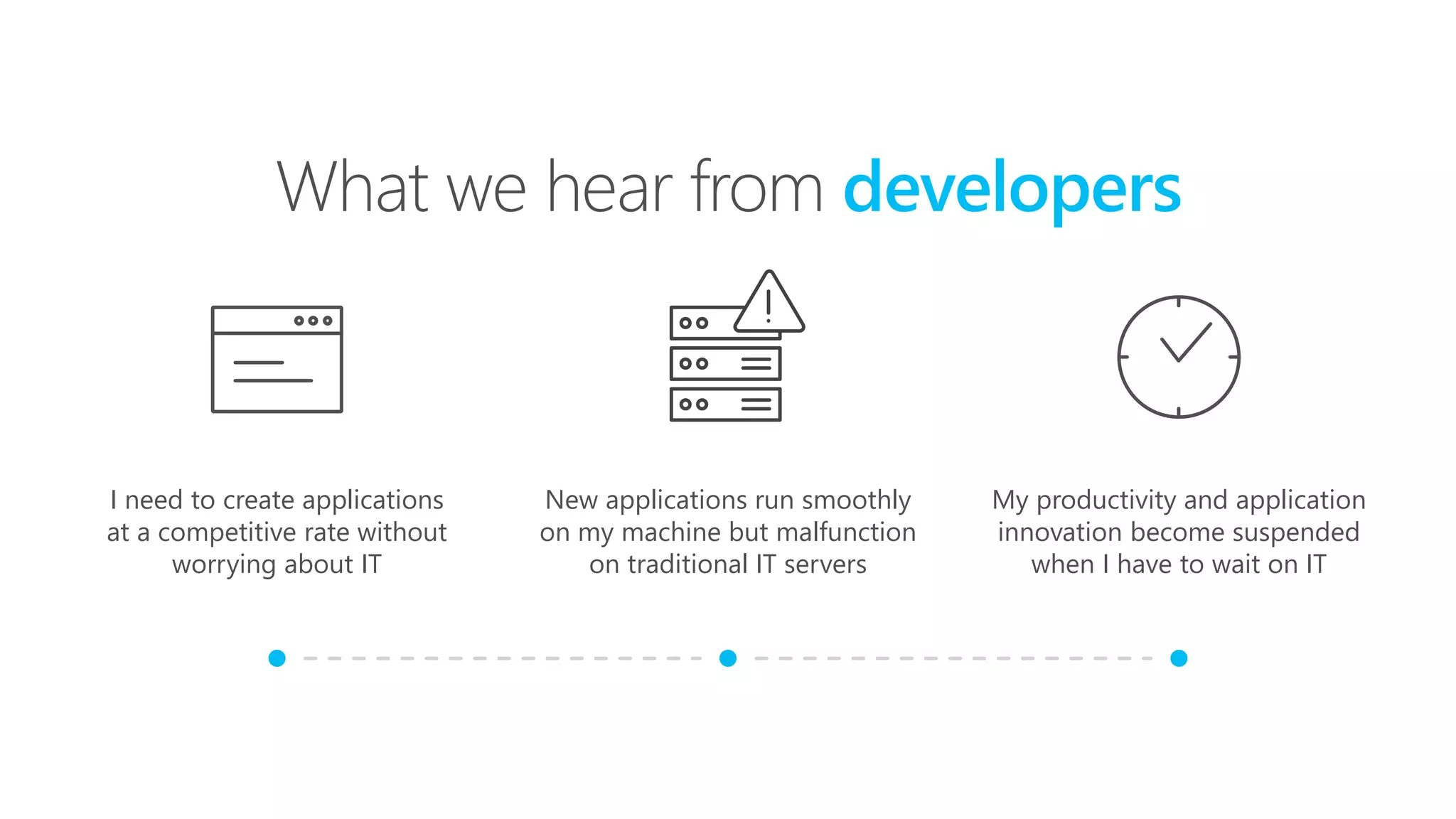 DevOps with Azure, Kubernetes, and Helm Webinar | PPT