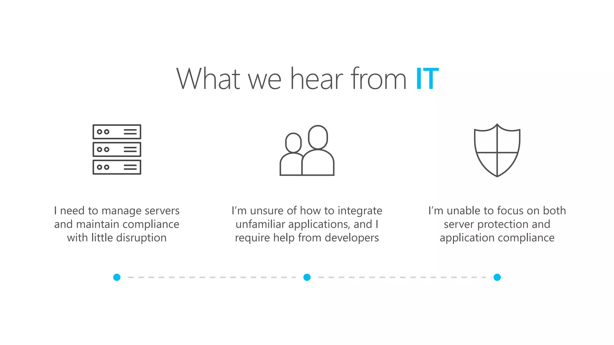 DevOps with Azure, Kubernetes, and Helm Webinar | PPT