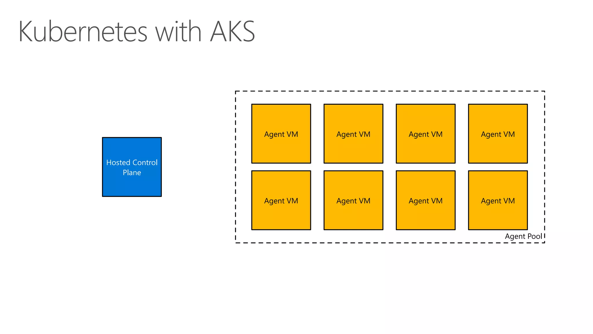 DevOps with Azure, Kubernetes, and Helm Webinar | PPT